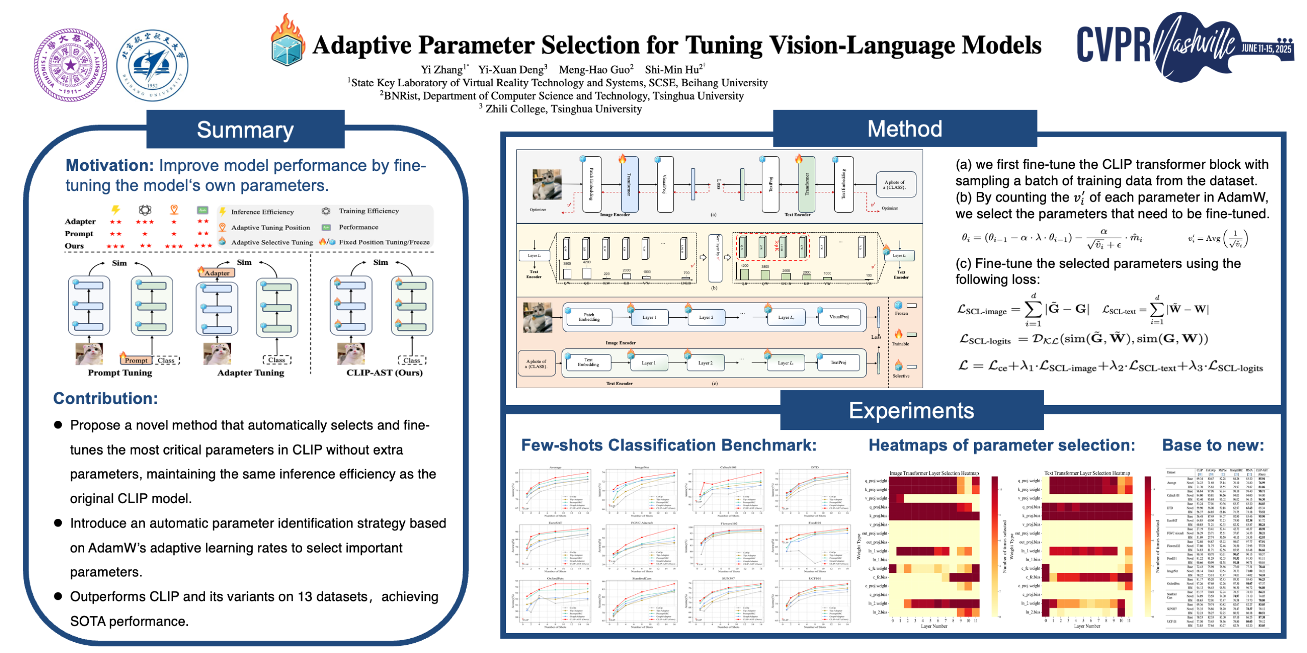 CVPR Poster Adaptive Parameter Selection for Tuning Vision-Language Models